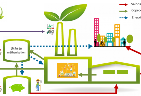 Ecole nationale supérieure de chimie de Rennes - ENSCR